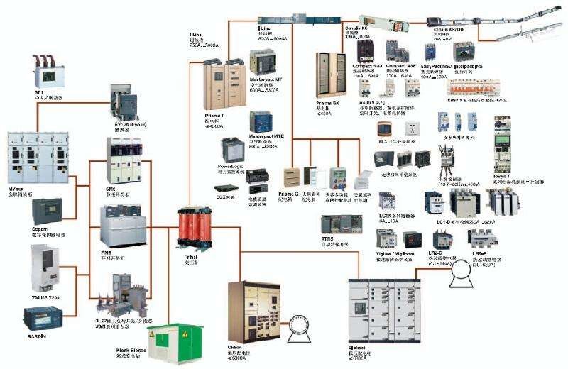 Lightning protection of low-voltage power distribution system in buildings
